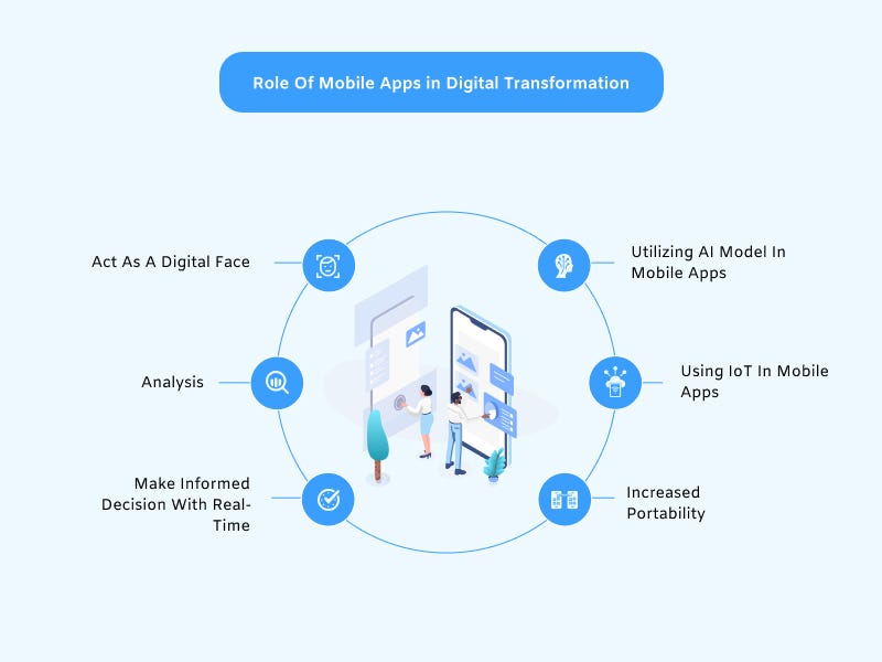 PenYourThought |How Mobile Apps Help Advance the Digital Transformation ...
