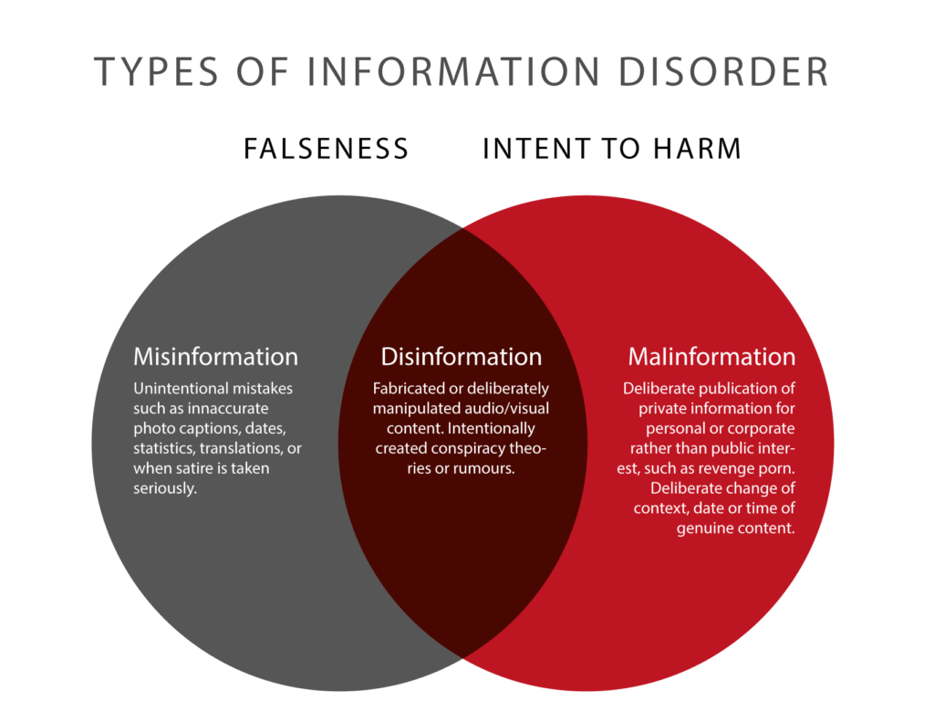 Information Disorder, Part 3: Useful Graphics – First Draft – Medium