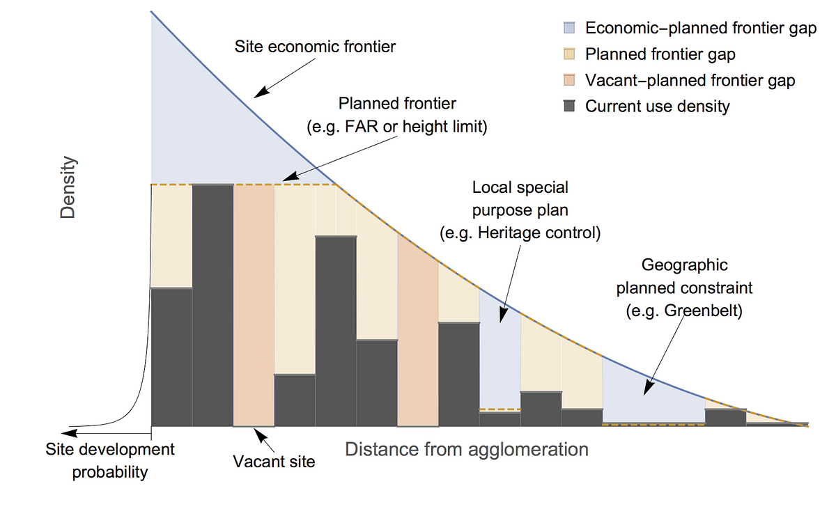 Throw out the standard urban economics model – Fresh Economic Thinking ...