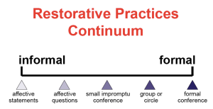 10 Leadership and Relationship Lessons Restorative Practices Taught Me