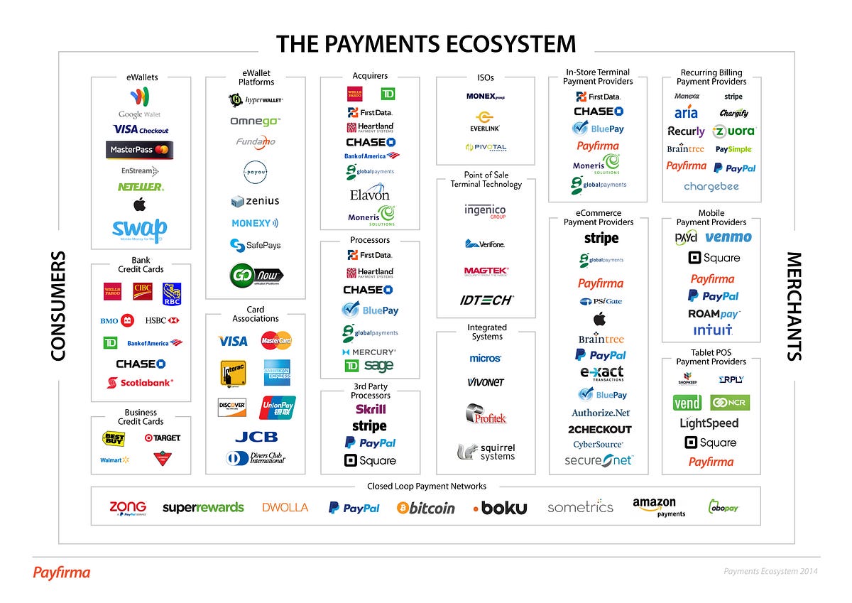 Ecosystem – Faisal Khan LLC Blog