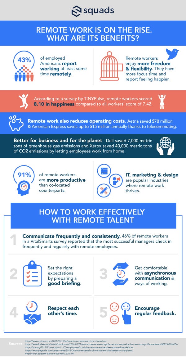 How to collaborate effectively with remote colleagues