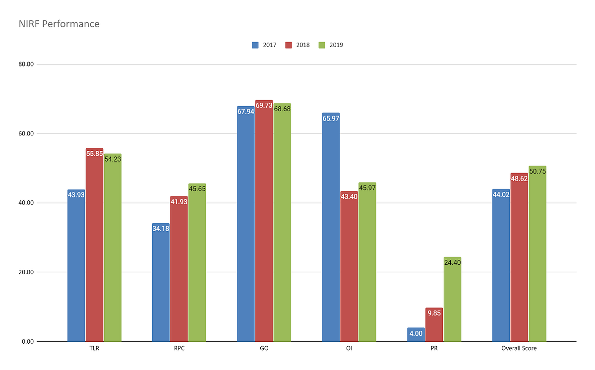 NIT National Institute of Technology Rourkela - National Institutional ...