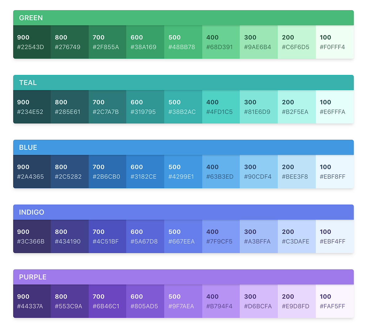 Use Tailwind Or Roll Your Own CSS Utility Library Bits And Pieces