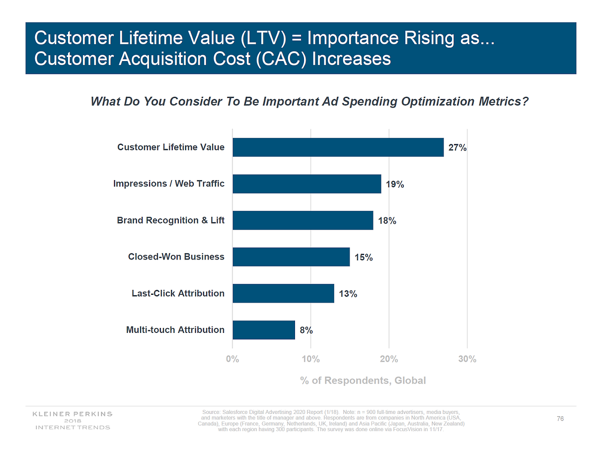 Internet Trends 2018: what does it mean for You, Platforms and Society