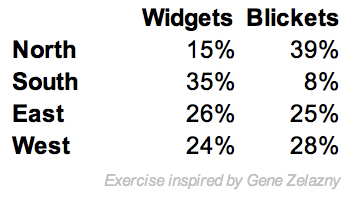 How to choose a visualization - KDnuggets