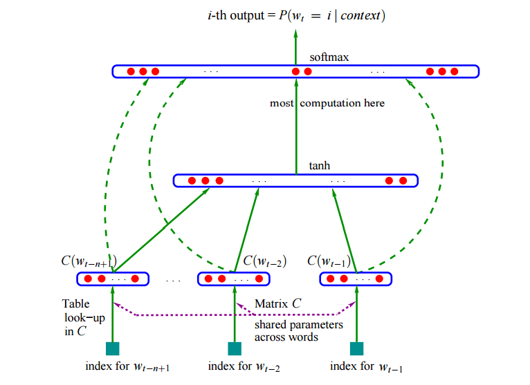 Introduction To Language Models N Gram Towards Data Science 
