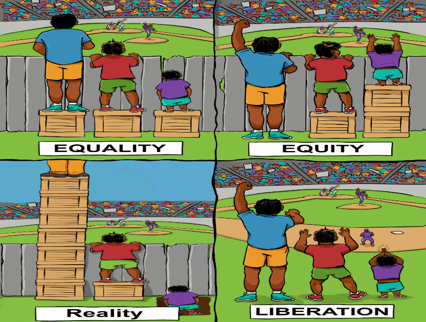 EQUALITY, EQUITY AND JUSTICE – Sandeep Kumar – Medium