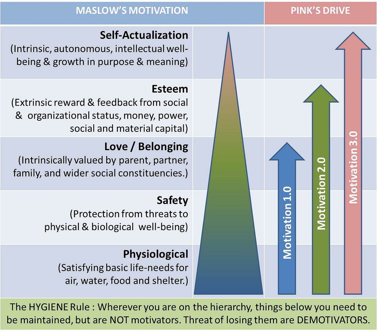 Motivation 3.0 — The Pink Way – Ian Glendinning @Psybertron – Medium
