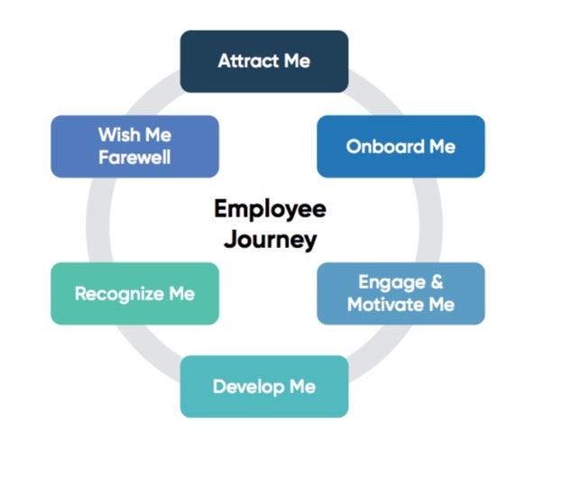 Building a People and Culture Function in a Growing Startup