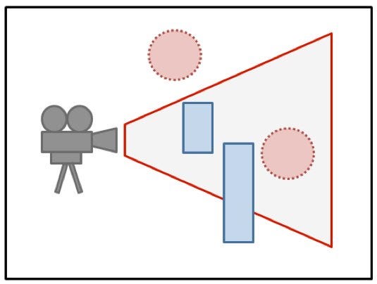 Introduction to Occlusion Culling – Umbra 3D – Medium