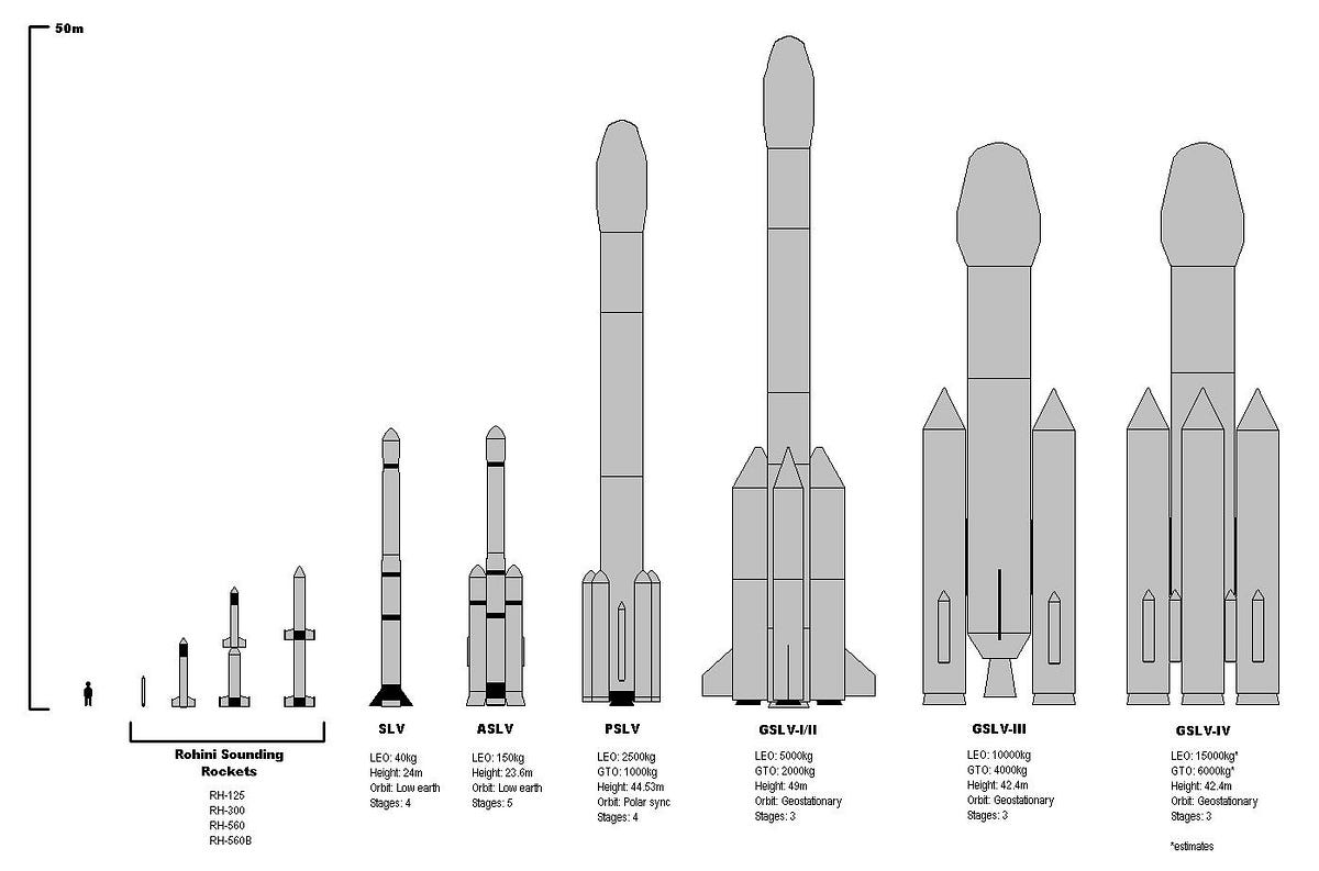Launching satellites is no longer a big deal for ISRO – it needs to set ...