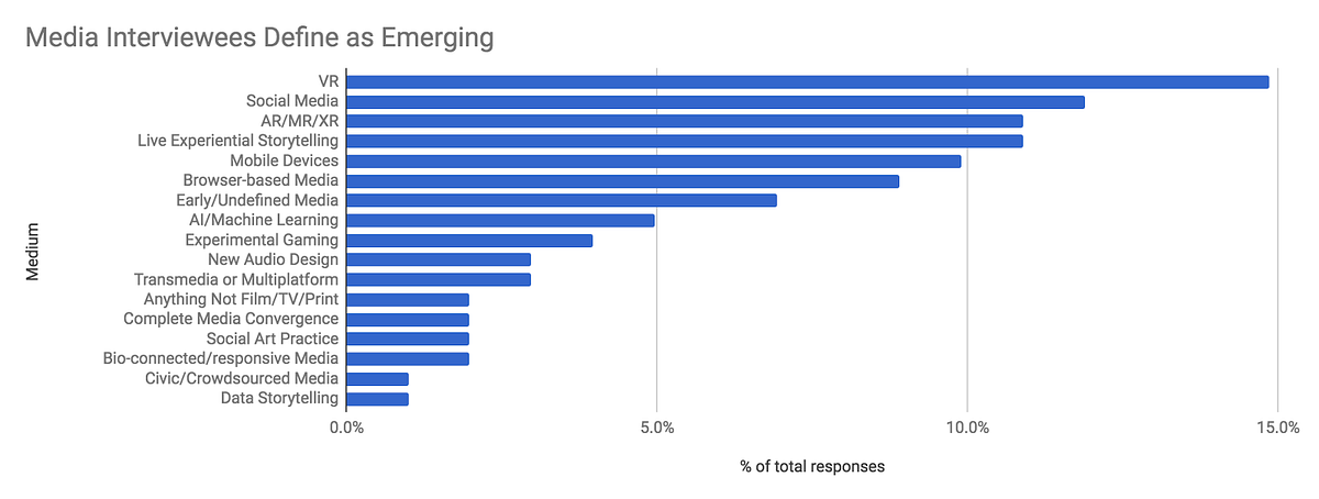 Defining Emerging Media – Making a New Reality