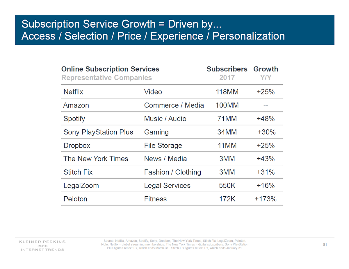 Internet Trends 2018: what does it mean for You, Platforms and Society