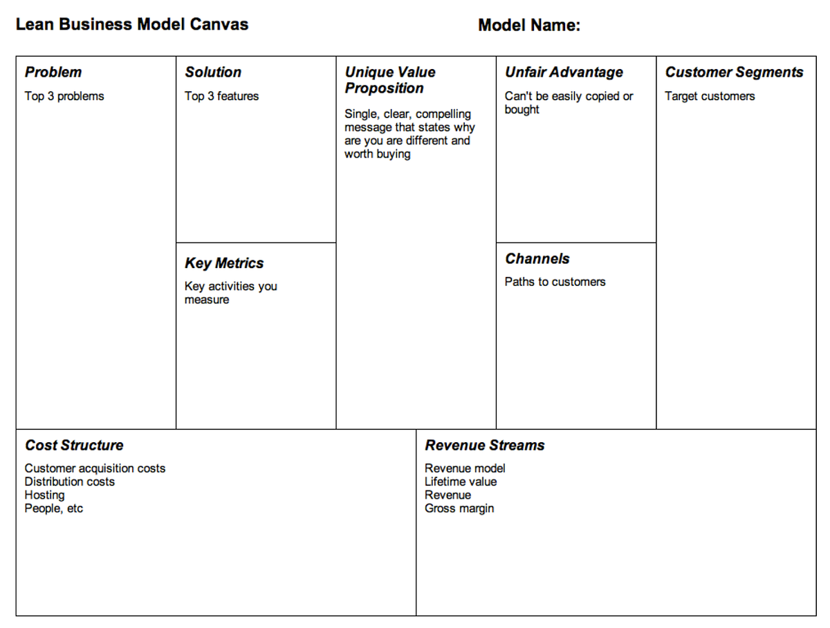 Lean Model Canvas: Actually F***ing Use It – Growthfolio – Medium