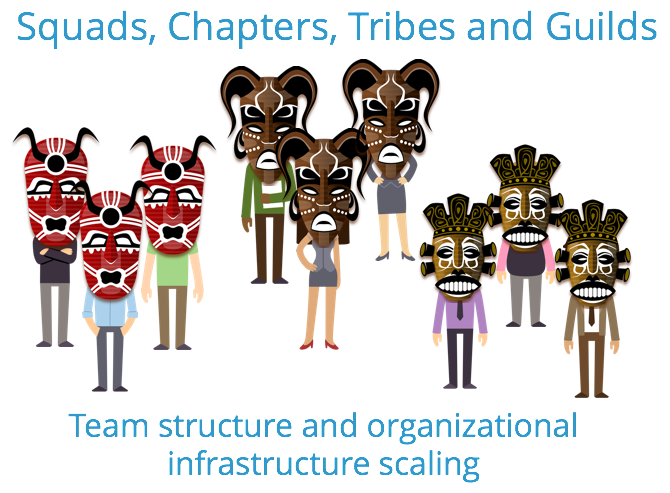 Tribes And Squads , Spotify with Tribes, Squads, Chapters & Guilds – IEVSZC