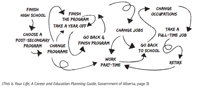 Non-linear Career Paths are the New Norm – Talent Collective