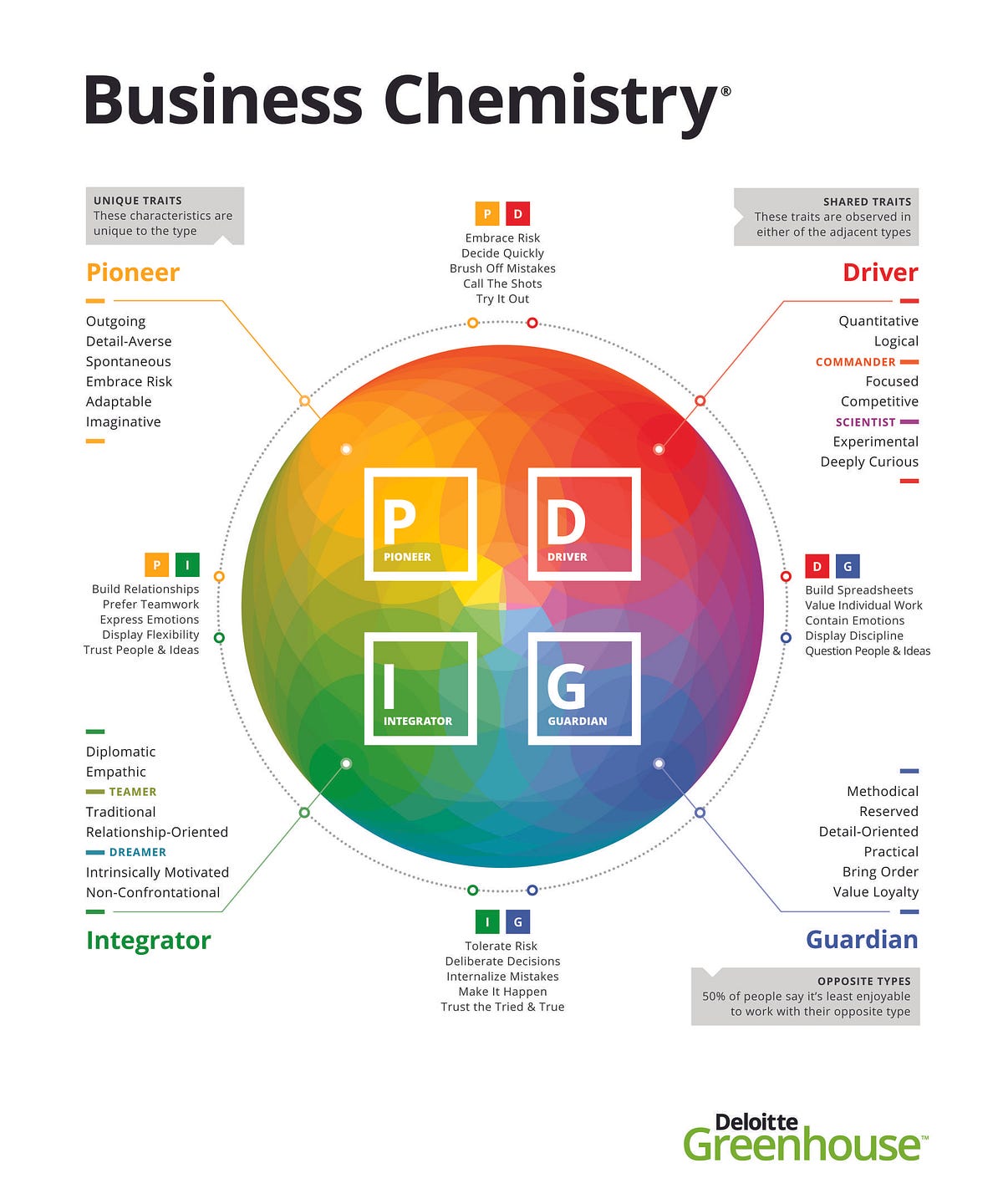 Business Chemistry: What Type of Leader Are You? – Matthew Nielson – Medium