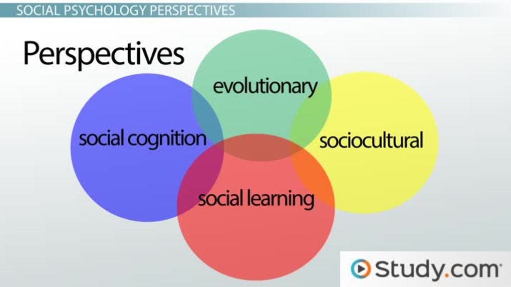 Better prepare and conduct User Interviews through Psychology concept