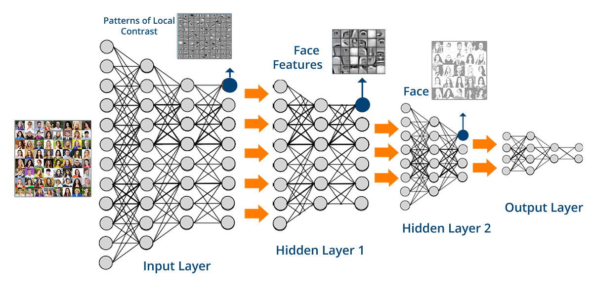 Essential Algorithms Every ML Engineer Needs To Know Essential Algorithms Every ML Engineer Needs To Know