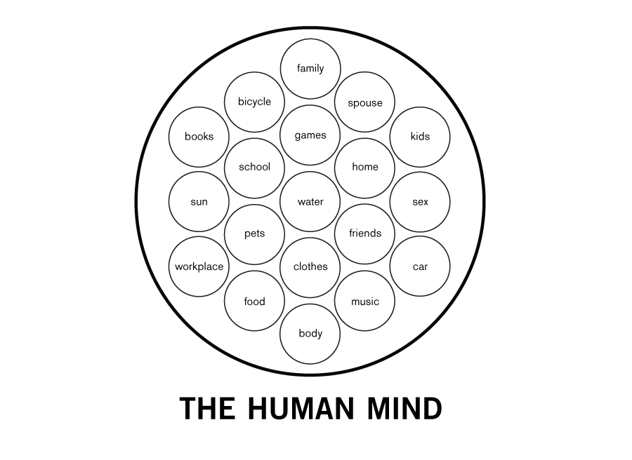 I Can Scientifically Define And Measure Symbolic Value