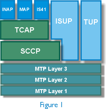 SS7 Training - Medium