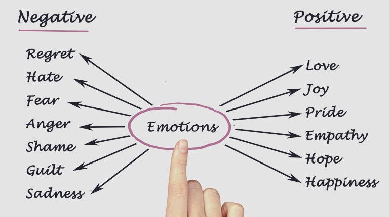 Shame, Anger, Guilt, Sadness – Real Life Resilience – Medium