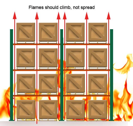 What are Pallet Rack Flue Spaces, and Why do you need them?