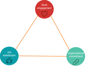 Engagement and flow – Quantified.Company – Medium