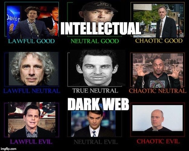Intellectual Dark Web