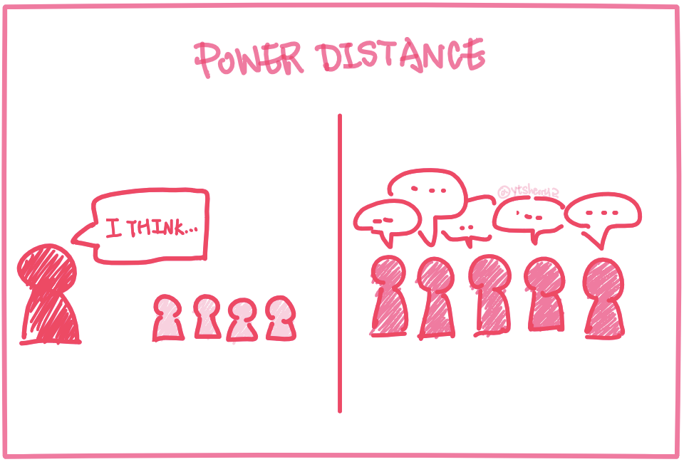 How to be a versatile multicultural-competent Design Thinking Workshop ...