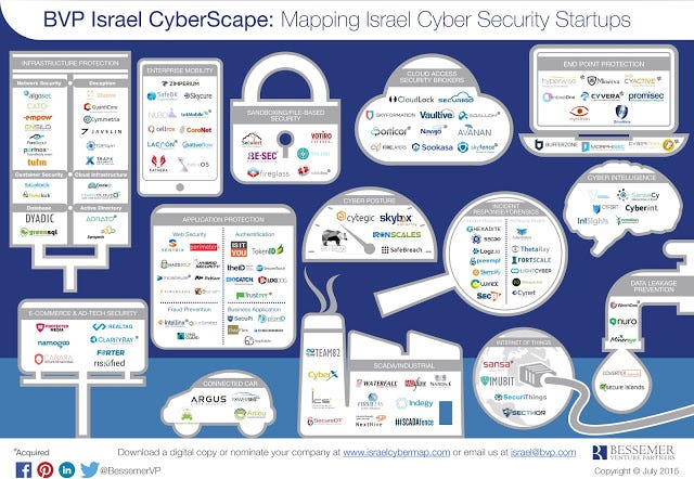 CyberScape: Mapping Israel’s Cyber Landscape – Savants in the Levant ...