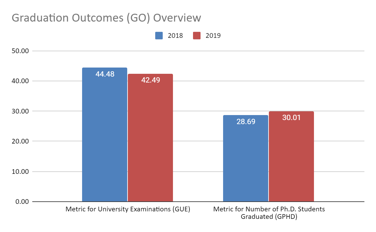 Panjab University - National Institutional Ranking Framework (NIRF ...