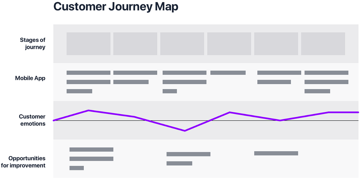 The Entire UX Design Process – Prototypr