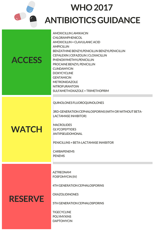WHO Essential Medicine List Update 2017 – Dr Lakshmi Shastry – Medium