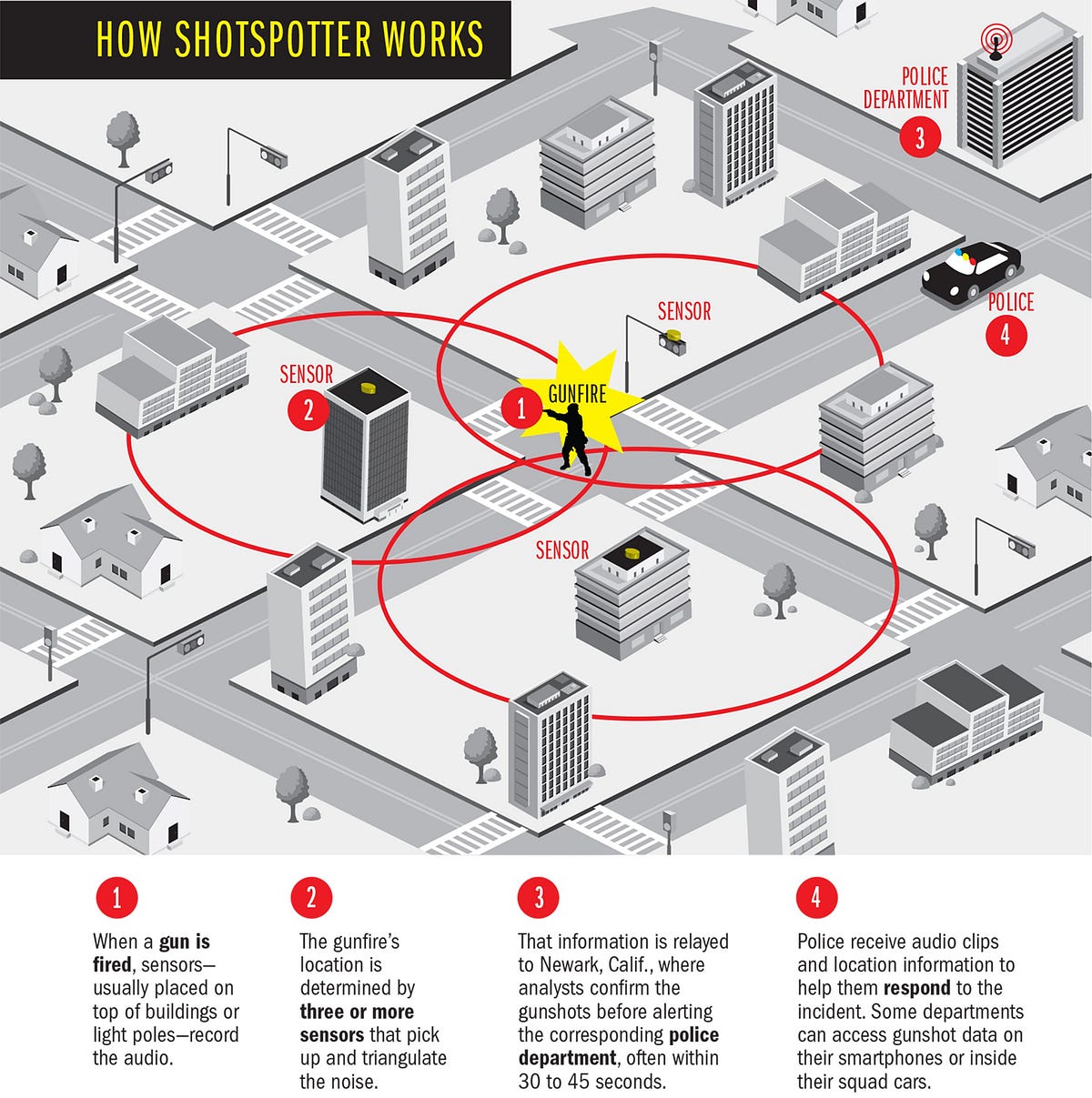 Predicting gunshots incidents in DC: Mostly good news