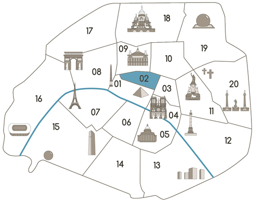 Paris 2nd Arrondissement : The smallest district with big attractions