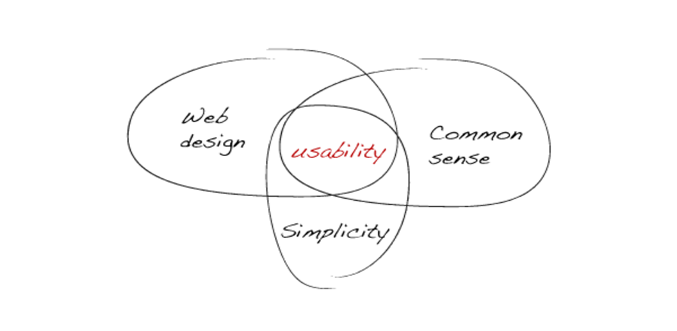 Usability First — Why Usability Design Matters to UI/UX Designers