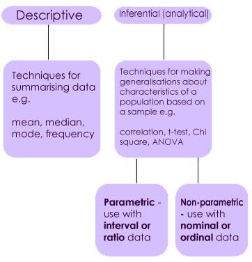 Descriptive Statistics - Medium