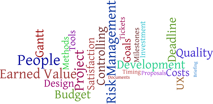 Project Management – Medium