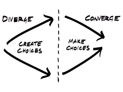Convergent vs Divergent Thought & Coding – Alex Tait – Medium