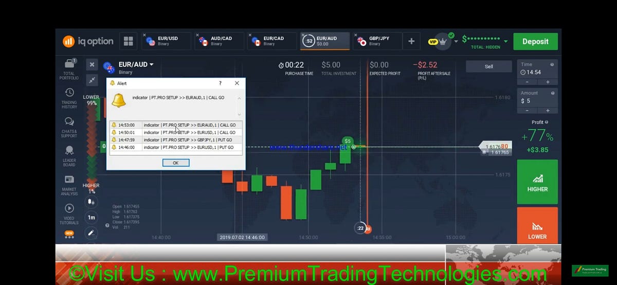 Trending stories published on Indicator binary options – Medium
