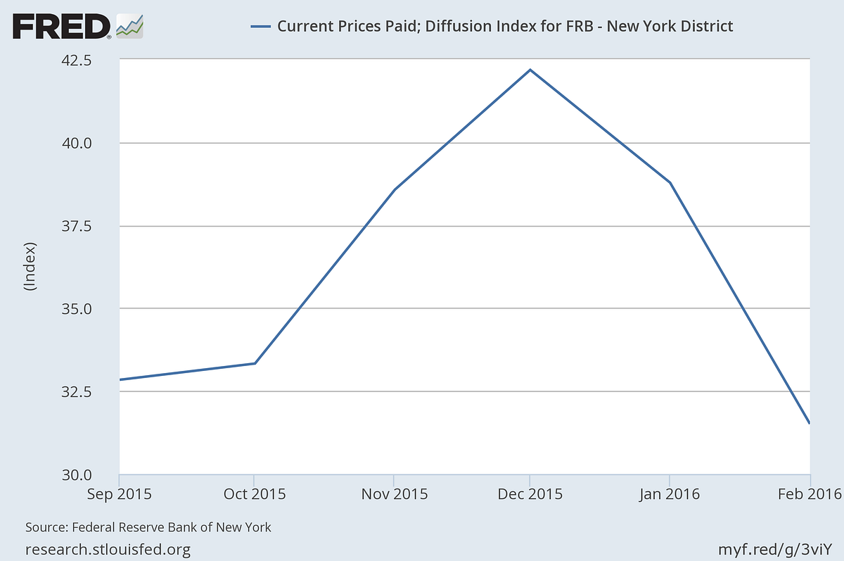 Fed and Its Pesky Inflation Target – HPS Insight – Medium