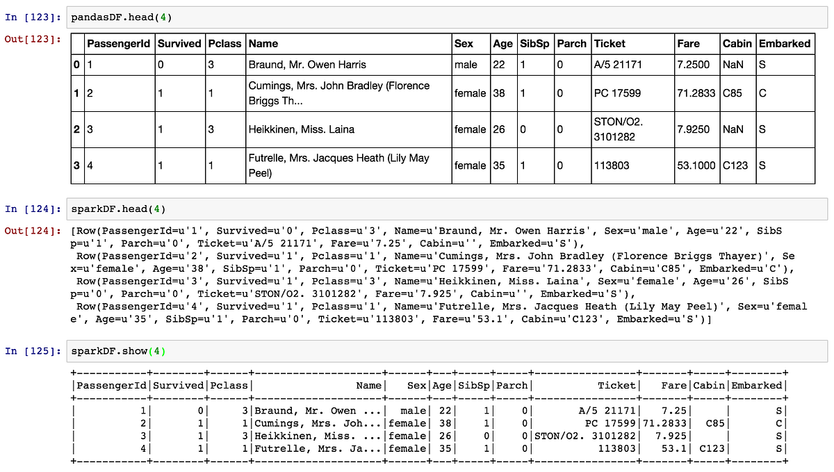 Python Data Science With Pandas Vs Spark DataFrame Key Differences