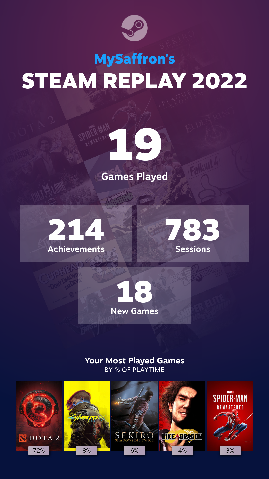 My Popverse - Medium