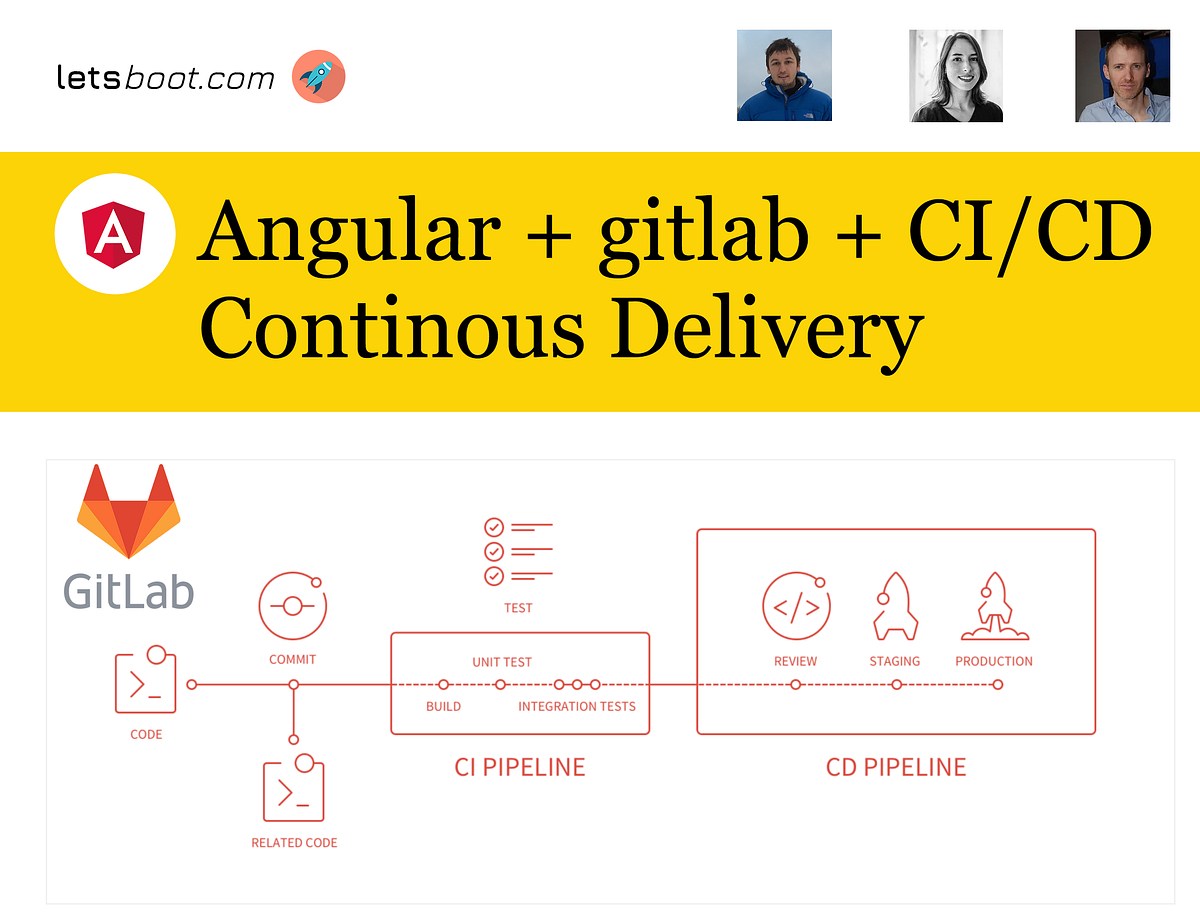 Angular Continuous Delivery Deployment With Gitlab ci Stage On Angular Continuous Delivery Deployment With Gitlab ci Stage On
