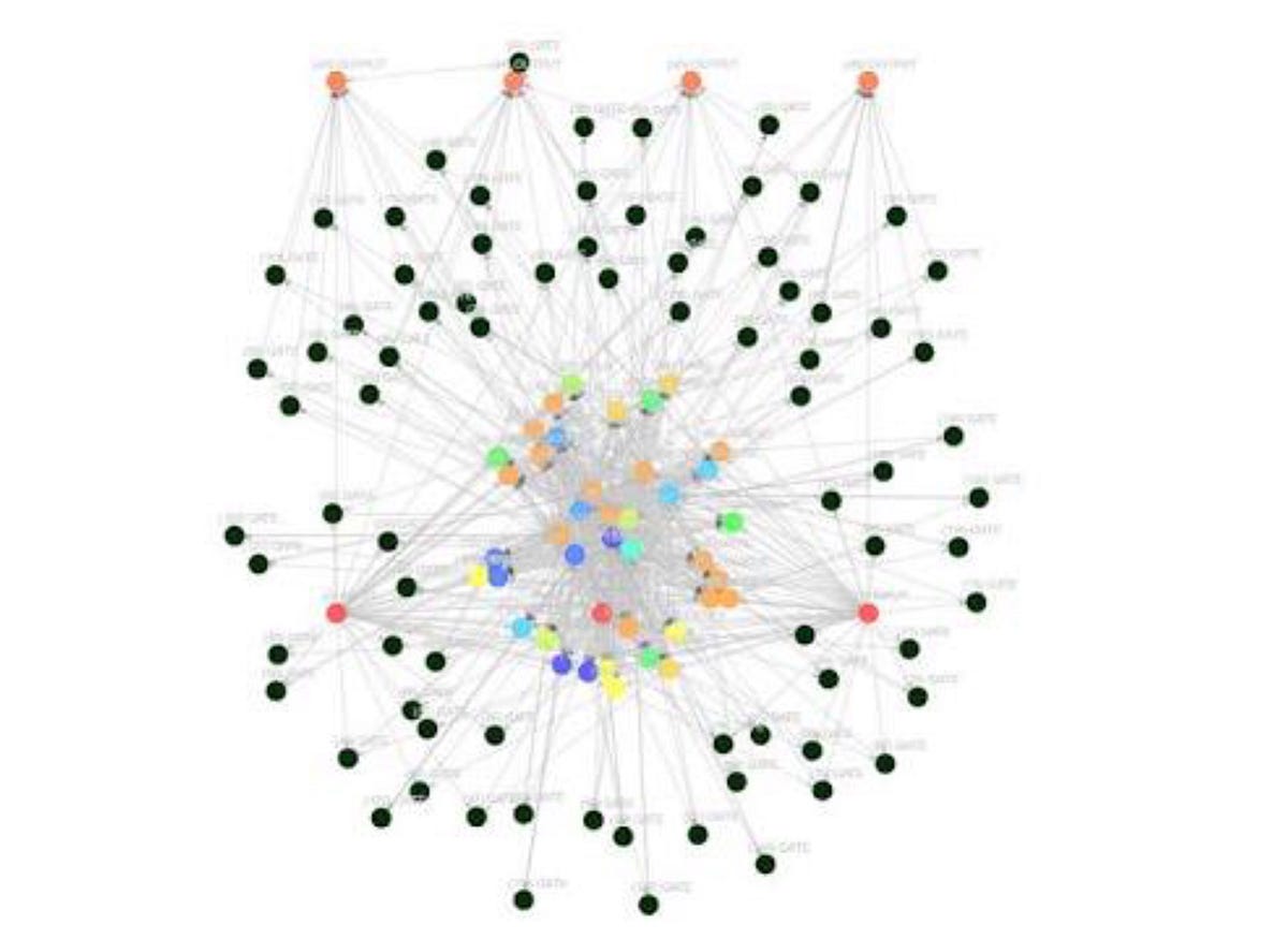 Neuroevolution - Medium