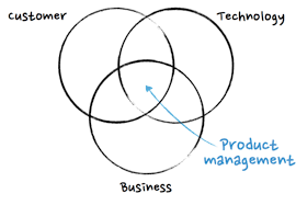 Product Manager for Beginners - Medium