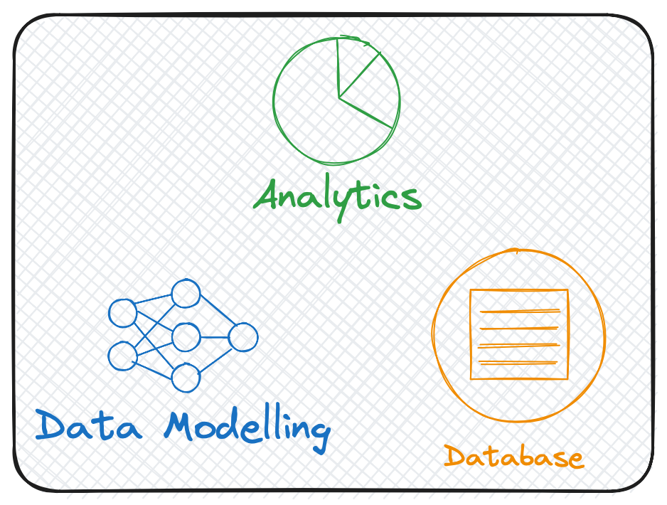 Data Analytics and Data Warehousing - Medium