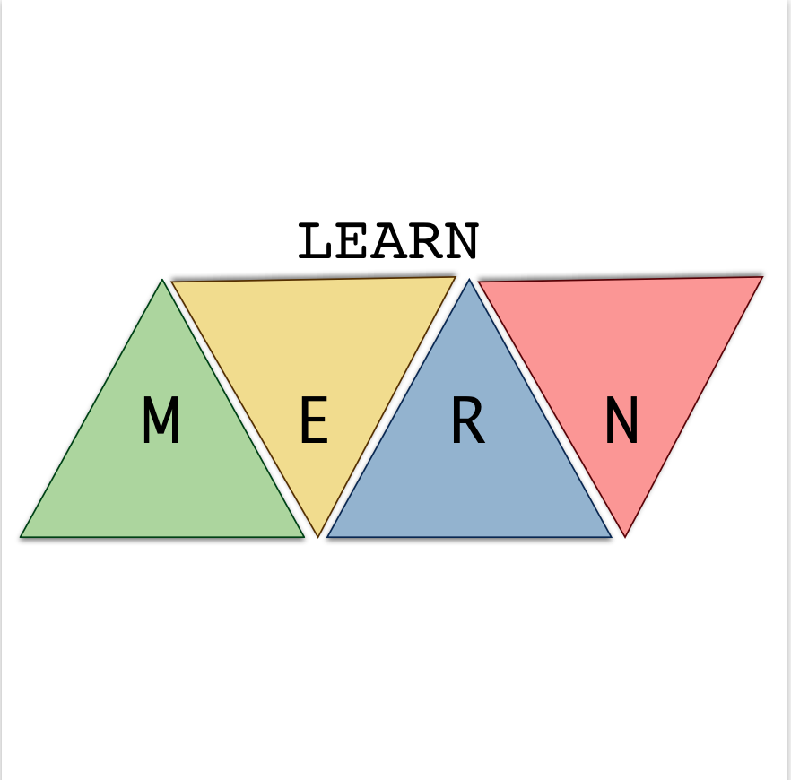 Learn MERN - Medium